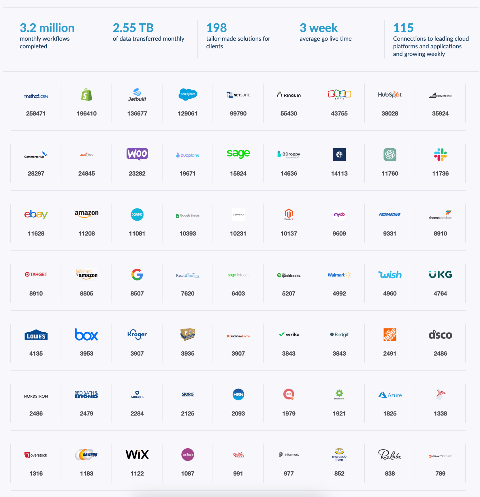MindCloud vs. Jitterbit: Choosing the Best iPaaS for Your Business Needs